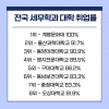 전국 세무학과 대학 리스트 순위 Ft 경쟁률 취업률 네이버 블로그